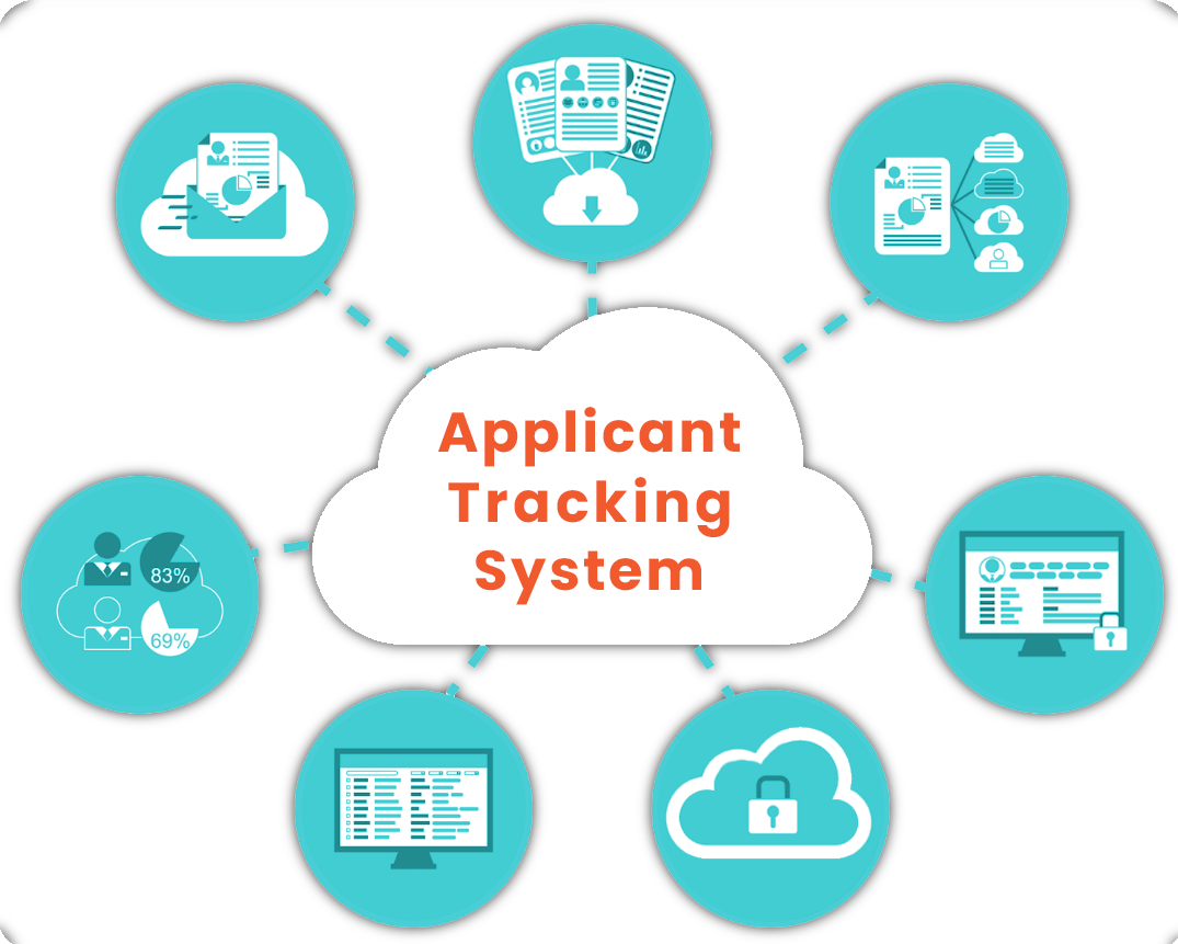 What is ATS, and Why Is It Crucial for Recruitment? - GroupL Global